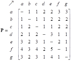 Origin Destination and Flow Matrix from Static Graph Trajectories